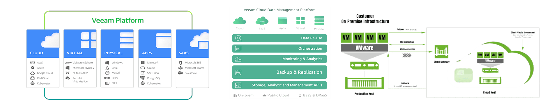 Backup and Disaster Recovery – Angani Limited