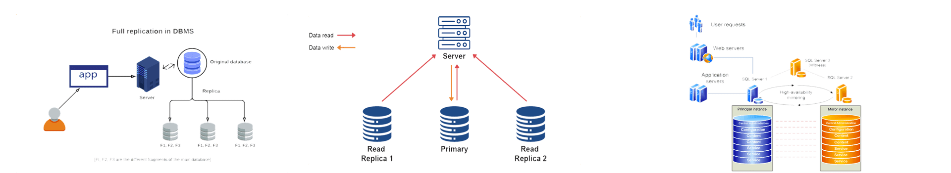 Backup and Disaster Recovery – Angani Limited